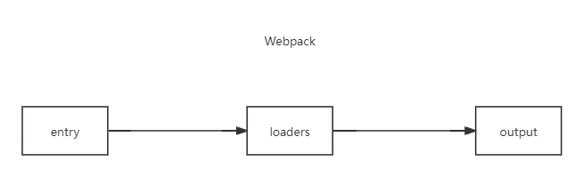 Webpack总结 - Wason Blog